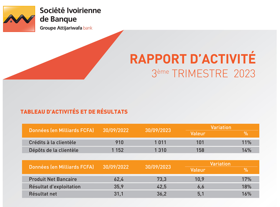 Rapport d’Activité du 3e Trimestre 2023 - Abidjan.net Communiqué