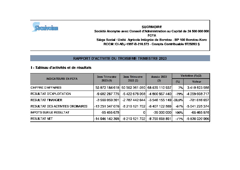 Rapport d'activités - 3ème trimestre 2023 - SUCRIVOIRE CI - Abidjan.net Documents