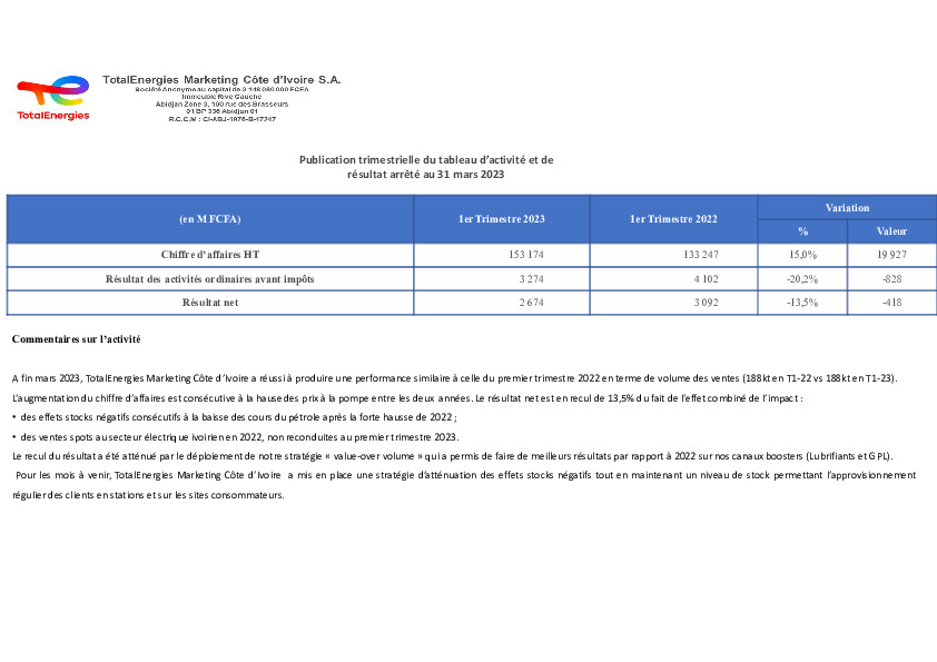 Rapport d'activité - 1er trimestre 2023 - TotalEnergies Marketing CI - Abidjan.net Documents