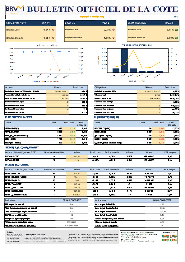 Bulletin Officiel de la Côte de la BRVM du 04 janvier 2023 - Abidjan ...