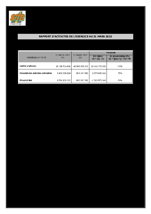 Rapport d'activité 1er trimestre 2022 – SMB CI - Abidjan.net Documents