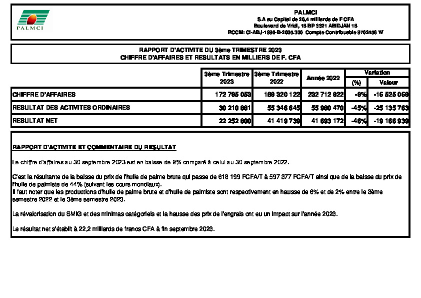 Rapport d'activités - 3ème trimestre 2023 - PALM CI - Abidjan.net Documents