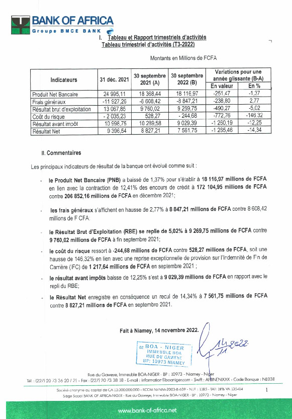 Rapport d'activité - 3ème trimestre 2022 - BOA NIGER - Abidjan.net Documents