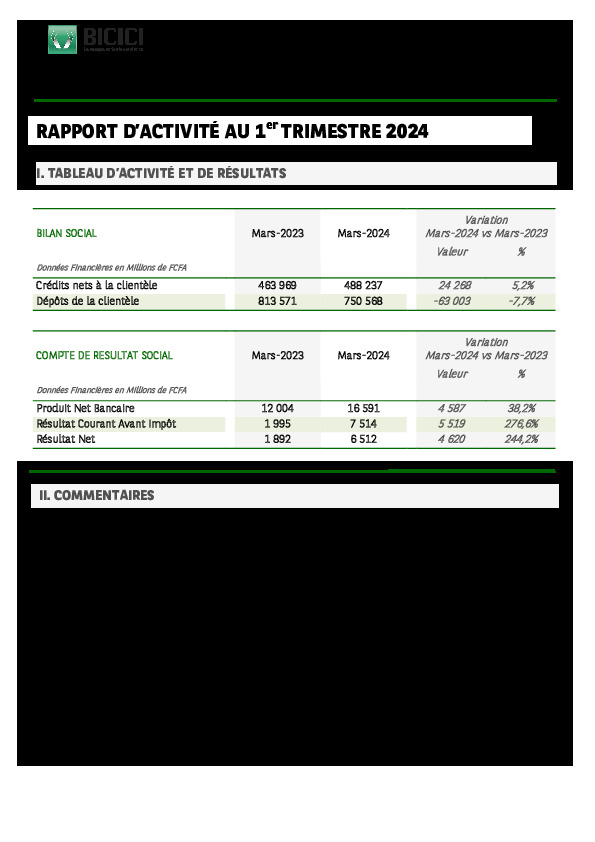 Rapport d'activités - 1er trimestre 2024 – BICICI ; - Abidjan.net Documents