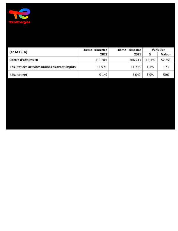 Rapport d'activité - 3ème trimestre 2022 - TOTAL CI - Abidjan.net Documents