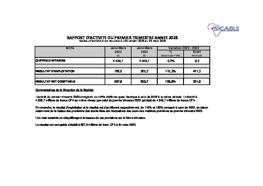 Rapport d'activité - 1er trimestre 2023 - SICABLE CI - Abidjan.net Documents