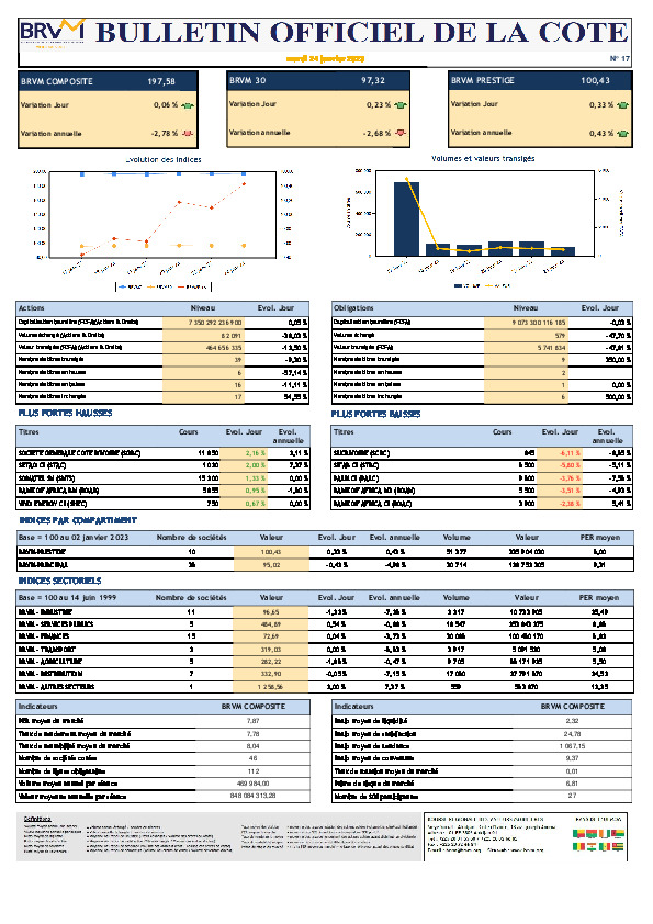 Bulletin Officiel de la Côte de la BRVM du 24 janvier 2023 - Abidjan ...