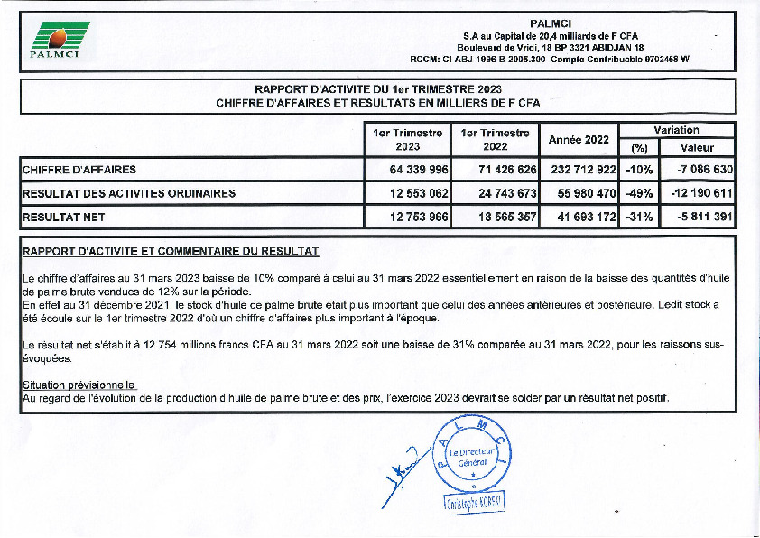Rapport d'activité - 1er trimestre 2023 – PALM CI - Abidjan.net Documents