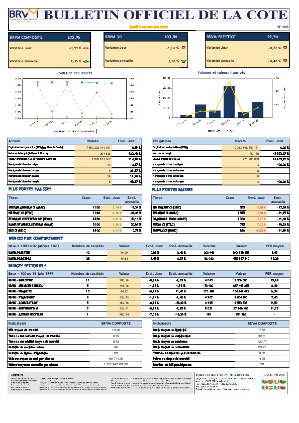 Bulletin Officiel de la Côte de la BRVM du 02 novembre 2023 - Abidjan ...