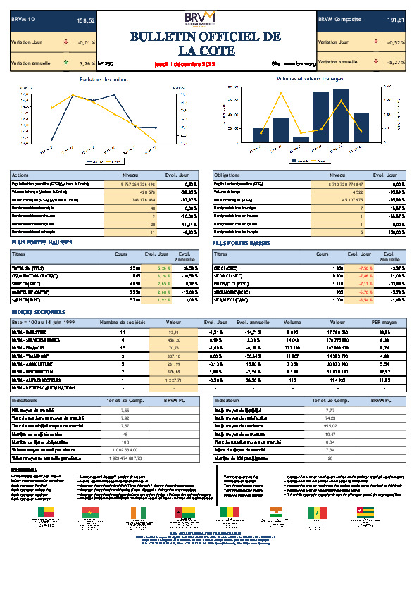 Bulletin Officiel de la Côte de la BRVM du 01 décembre 2022 - Abidjan ... Bulletin Officiel de la Côte de la BRVM du 01 décembre 2022 - Abidjan ...