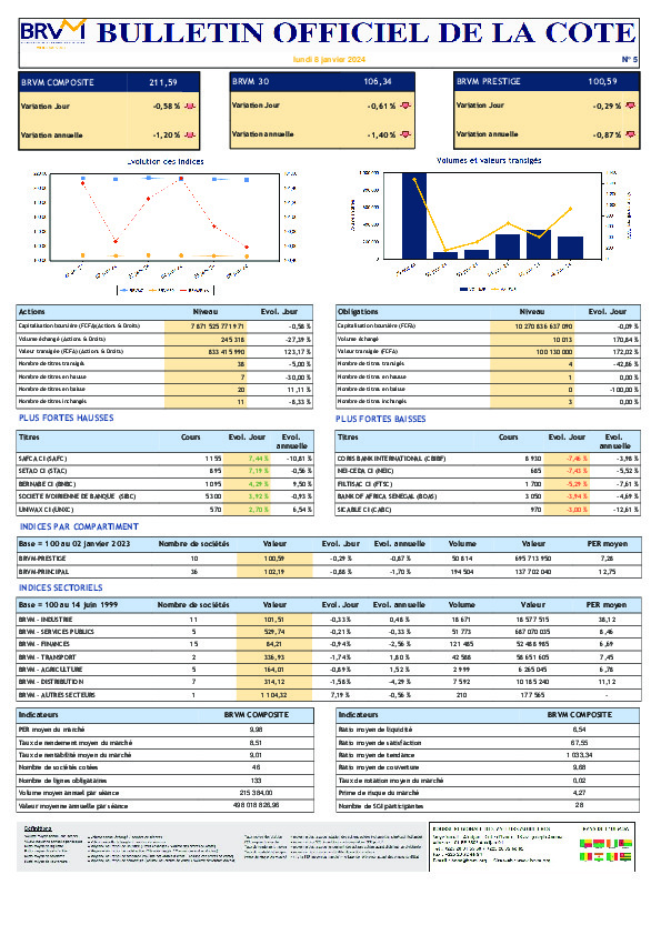 Bulletin Officiel de la Côte de la BRVM du 08 janvier 2024 - Abidjan ...
