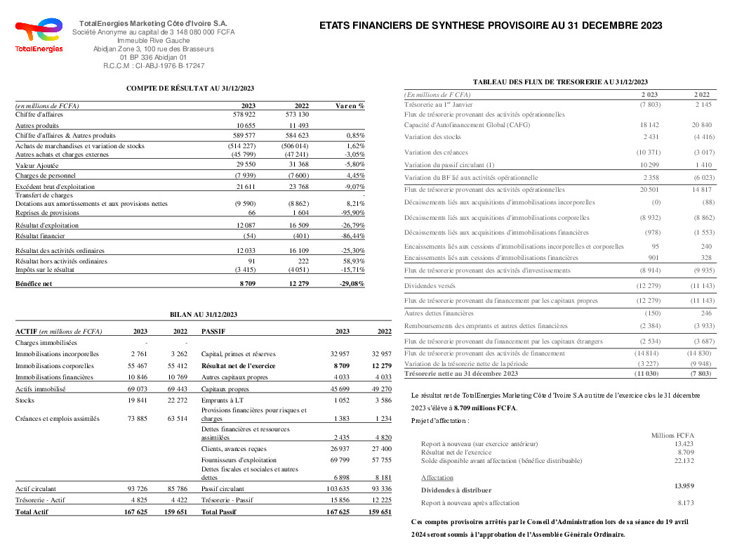 Etats financiers provisoires - Exercice 2023 et rapport d'activité 1er trimestre 2024 ...