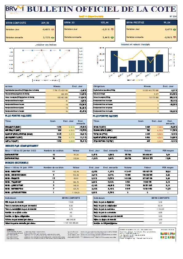Bulletin Officiel de la Côte de la BRVM du 11 décembre 2023 - Abidjan ... Bulletin Officiel de la Côte de la BRVM du 11 décembre 2023 - Abidjan ...