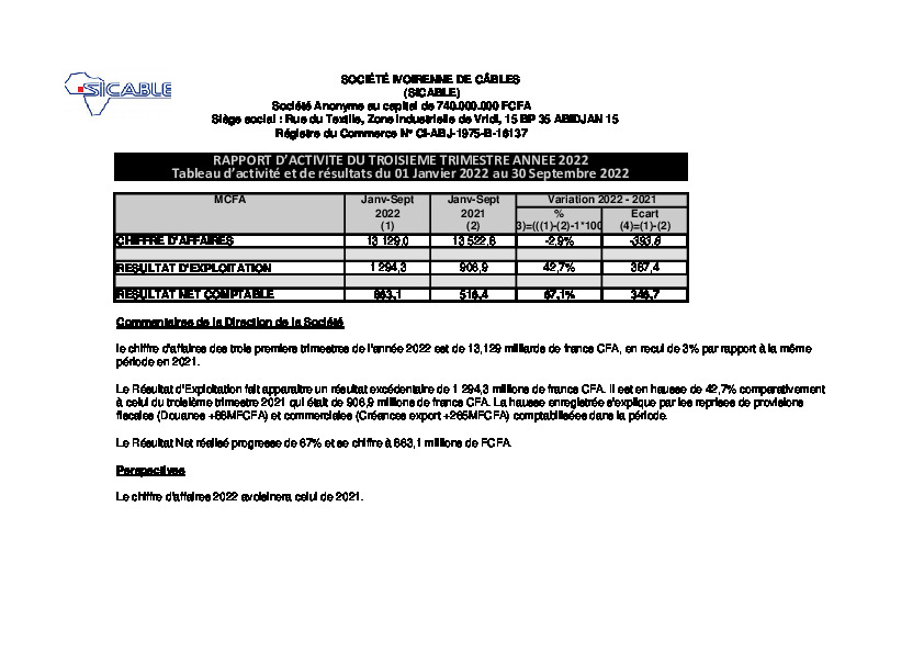 Rapport d'activité - 3ème trimestre 2022 - SICABLE CI - Abidjan.net Documents