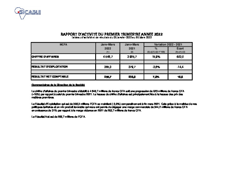 Rapport d'activité 1er trimestre 2022 – SICABLE CI - Abidjan.net Documents