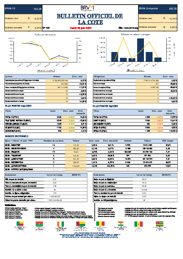 Bulletin Officiel de la Cote du 28 Juin 2022 - Abidjan.net Documents