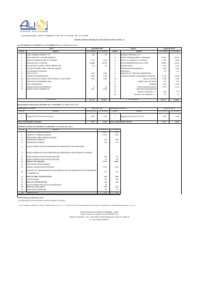Etats financiers exercice 2019 – SAFCA CI - Abidjan.net Documents