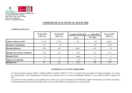 Rapport d’activités du 1er semestre 2020 – FILTISAC CI - Abidjan.net Documents