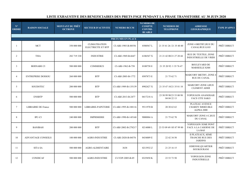 Liste exhaustive des bénéficiaires des prêts FSGE pendant la phase ...
